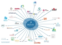 Il Gruppo Proges • Proges